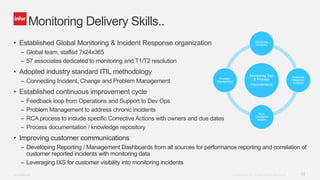 Monitoring As a Service | PPTX