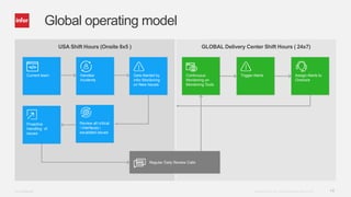 Monitoring As a Service | PPTX