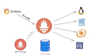 Monitoring_Asterisk_with_prometheus_Part1.pptx