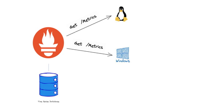 Monitoring_Asterisk_with_prometheus_Part2.pptx | Free Download