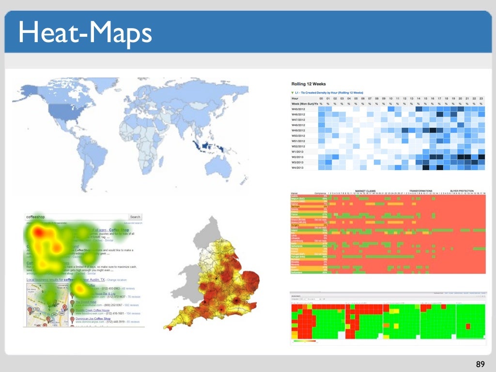 Heat-Maps 89