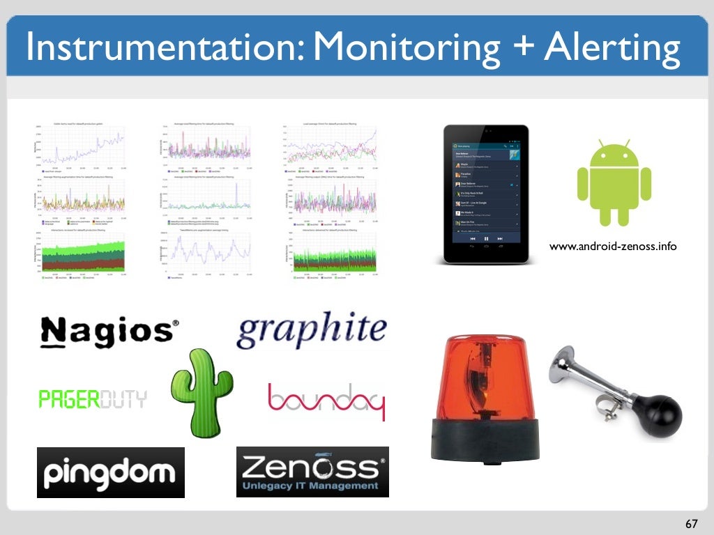 Instrumentation Monitoring Alerting Android
