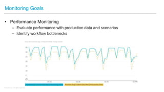 Monitoring at scale: continuous monitoring | PPT