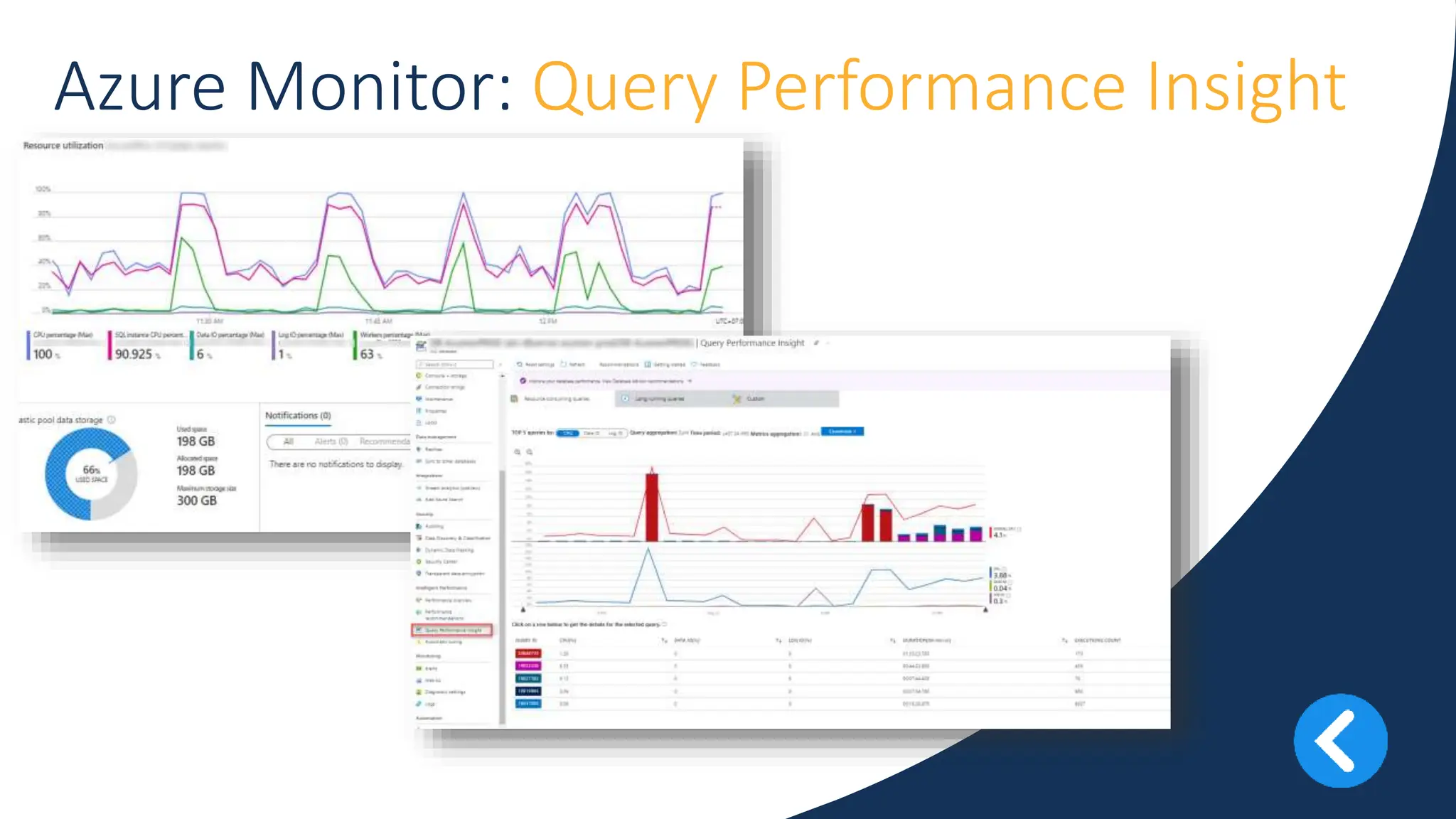 Azure Monitor & Application Insight to monitor Infrastructure ...