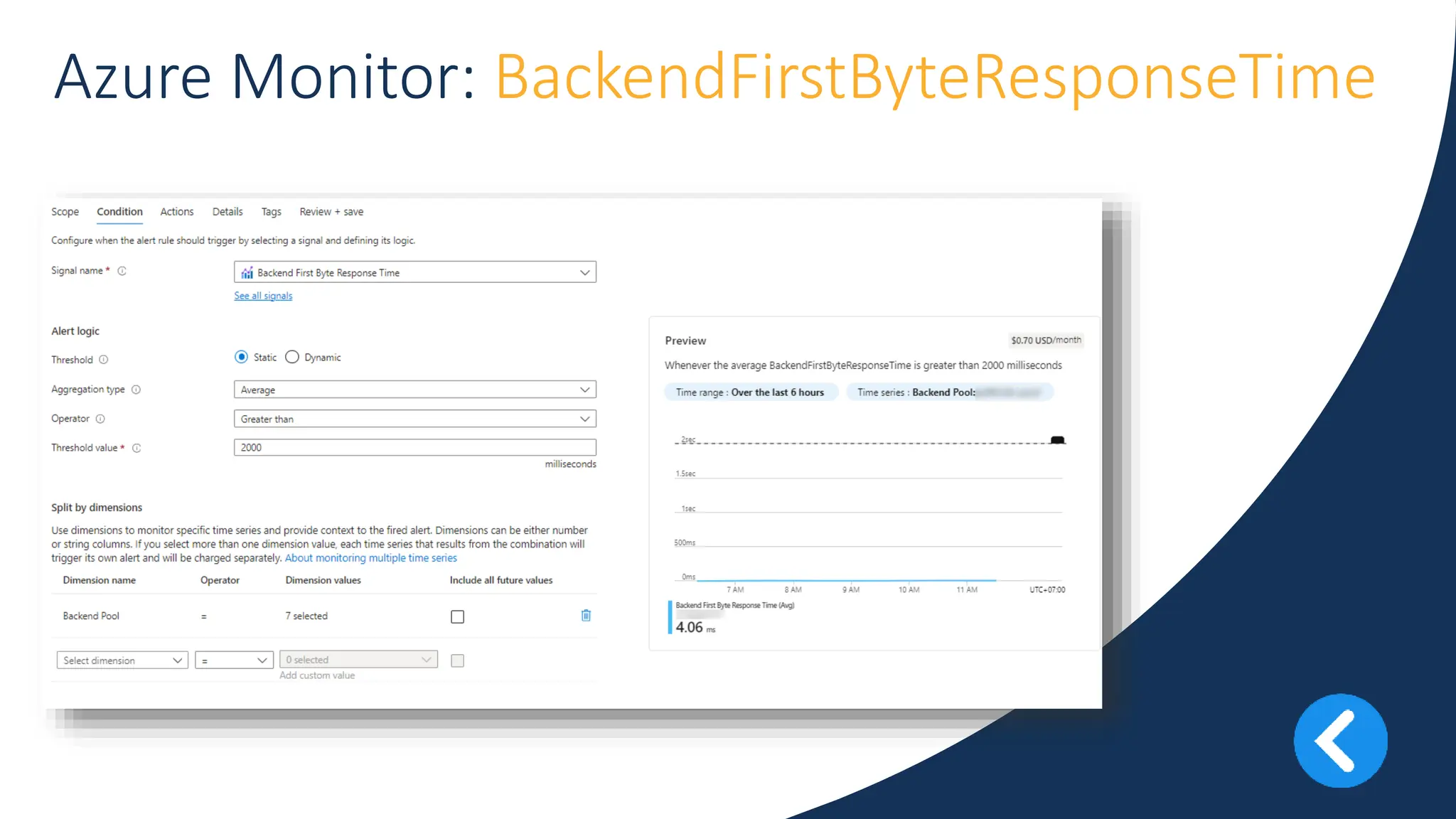 Azure Monitor & Application Insight to monitor Infrastructure ...