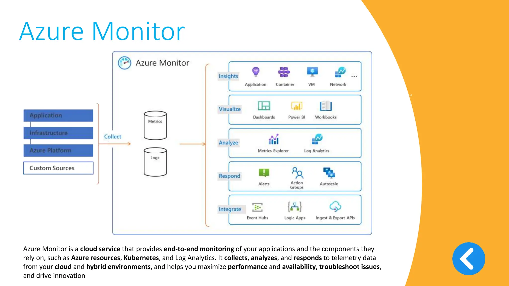 Azure Monitor & Application Insight to monitor Infrastructure ...