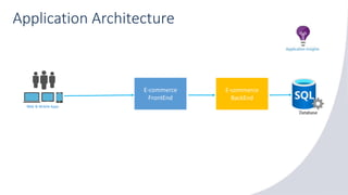 Azure Monitor & Application Insight to monitor Infrastructure ...