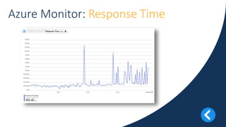 Azure Monitor & Application Insight to monitor Infrastructure ...