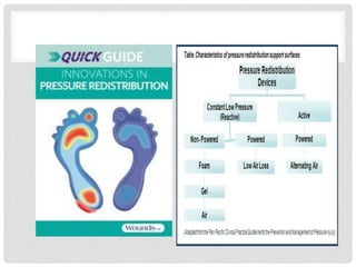 Monitoring bedsore | PPT