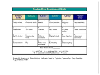Monitoring bedsore | PPT