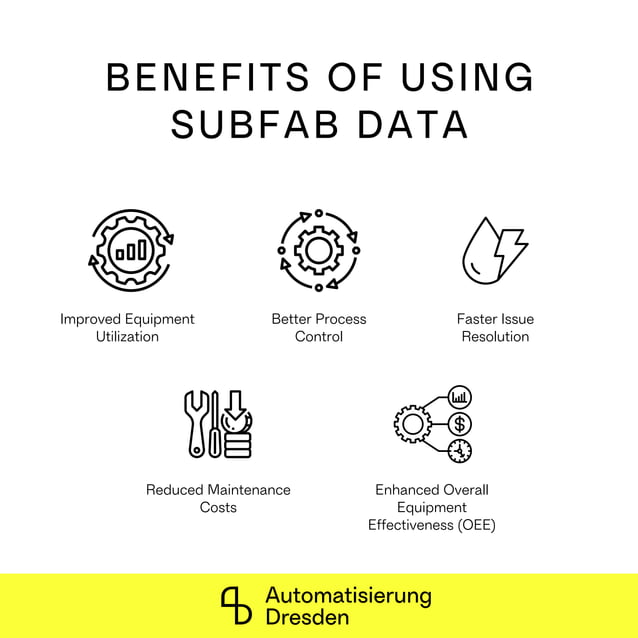 Subfab Monitoring Benefits Fab Management.pdf