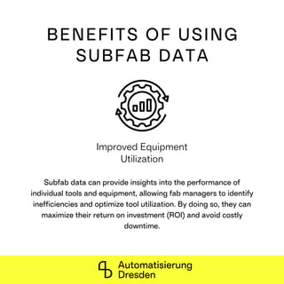 Subfab Monitoring Benefits Fab Management.pdf