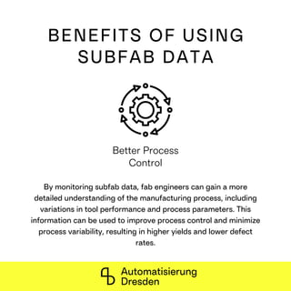 Subfab Monitoring Benefits Fab Management.pdf