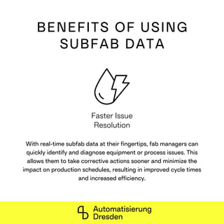 Subfab Monitoring Benefits Fab Management.pdf