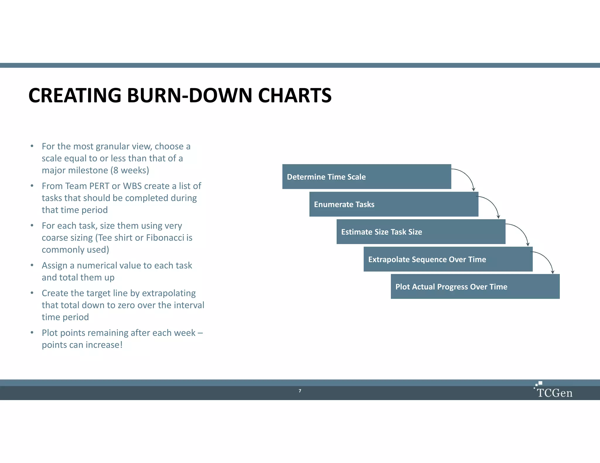 Program Management 2.0: Burndown Charts | PPT