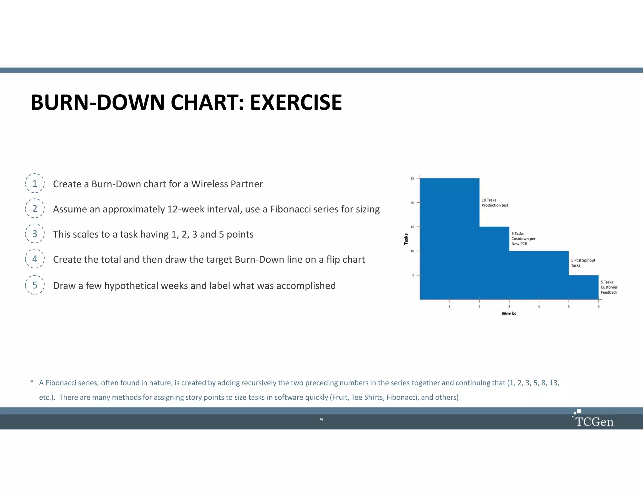 Program Management 2.0: Burndown Charts | PPT