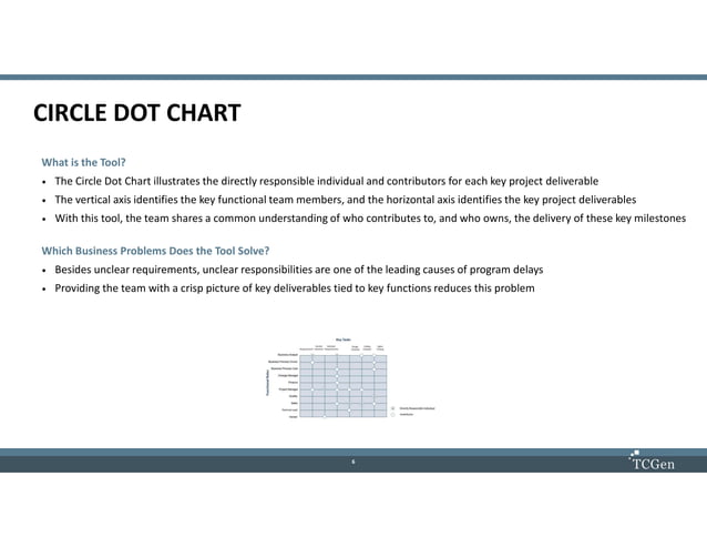 Program Management 2.0: Circle-Dot Charts and Communication | PPT