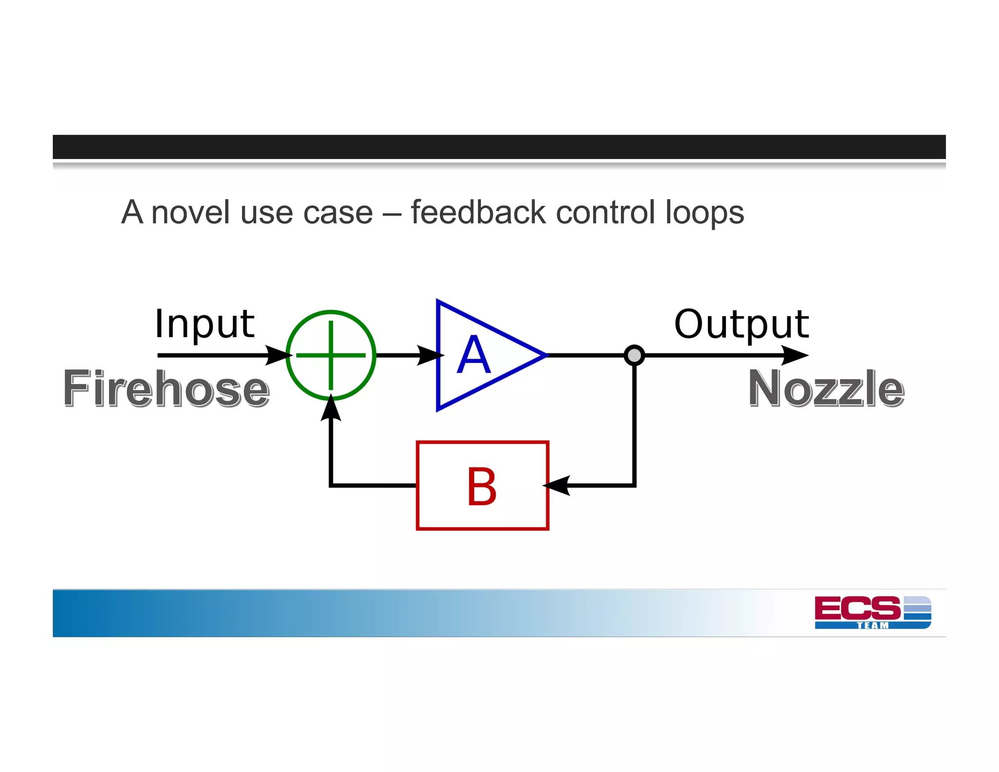 Monitoring Cloud Foundry: Learning about the Firehose | PPT