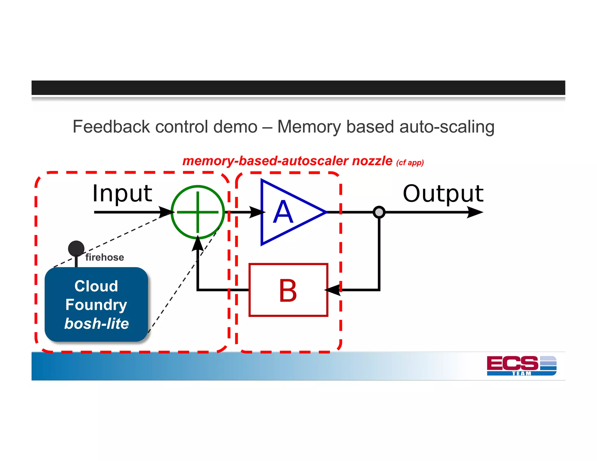 Monitoring Cloud Foundry: Learning about the Firehose | PPT