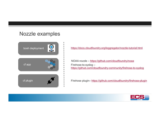 Monitoring Cloud Foundry: Learning about the Firehose | PPT