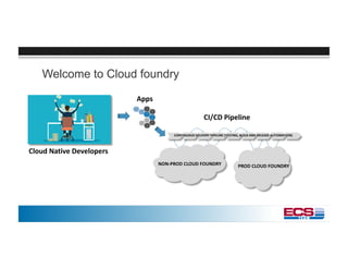 Monitoring Cloud Foundry: Learning about the Firehose | PPT