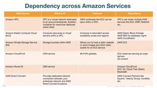 Monitoring connectivity to AWS | PPT