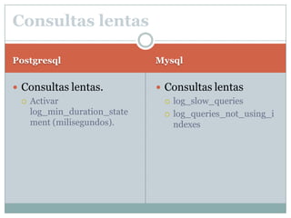 Monitoreo de MySQL y PostgreSQL con SQL | PPT