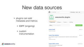 Monitoring Containers with Weave Scope | PPT | Free Download