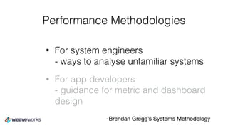 Monitoring Containers with Weave Scope | PPT