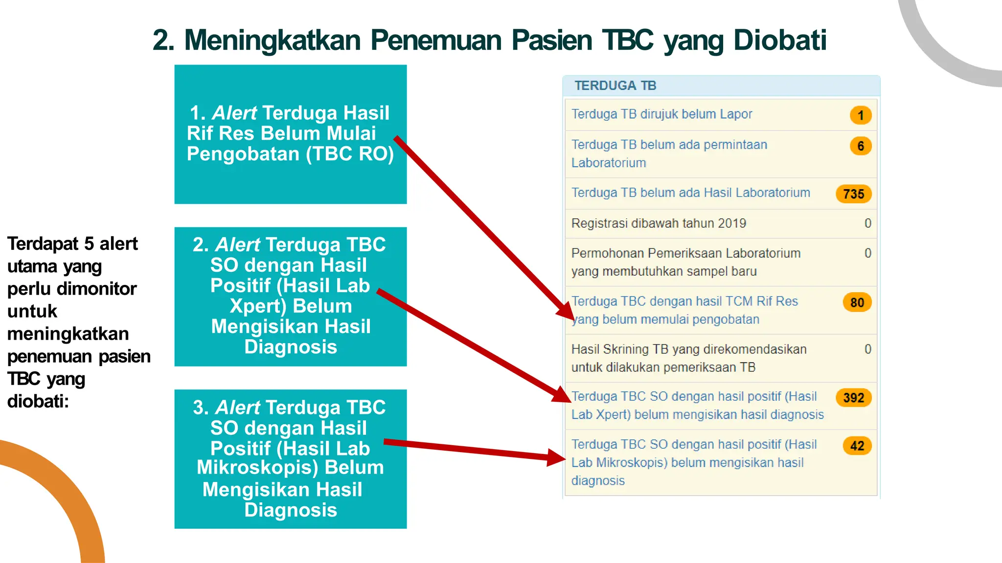 Monitoring dan Analisis Indikator Utama TBC di Fasyankes.pptx