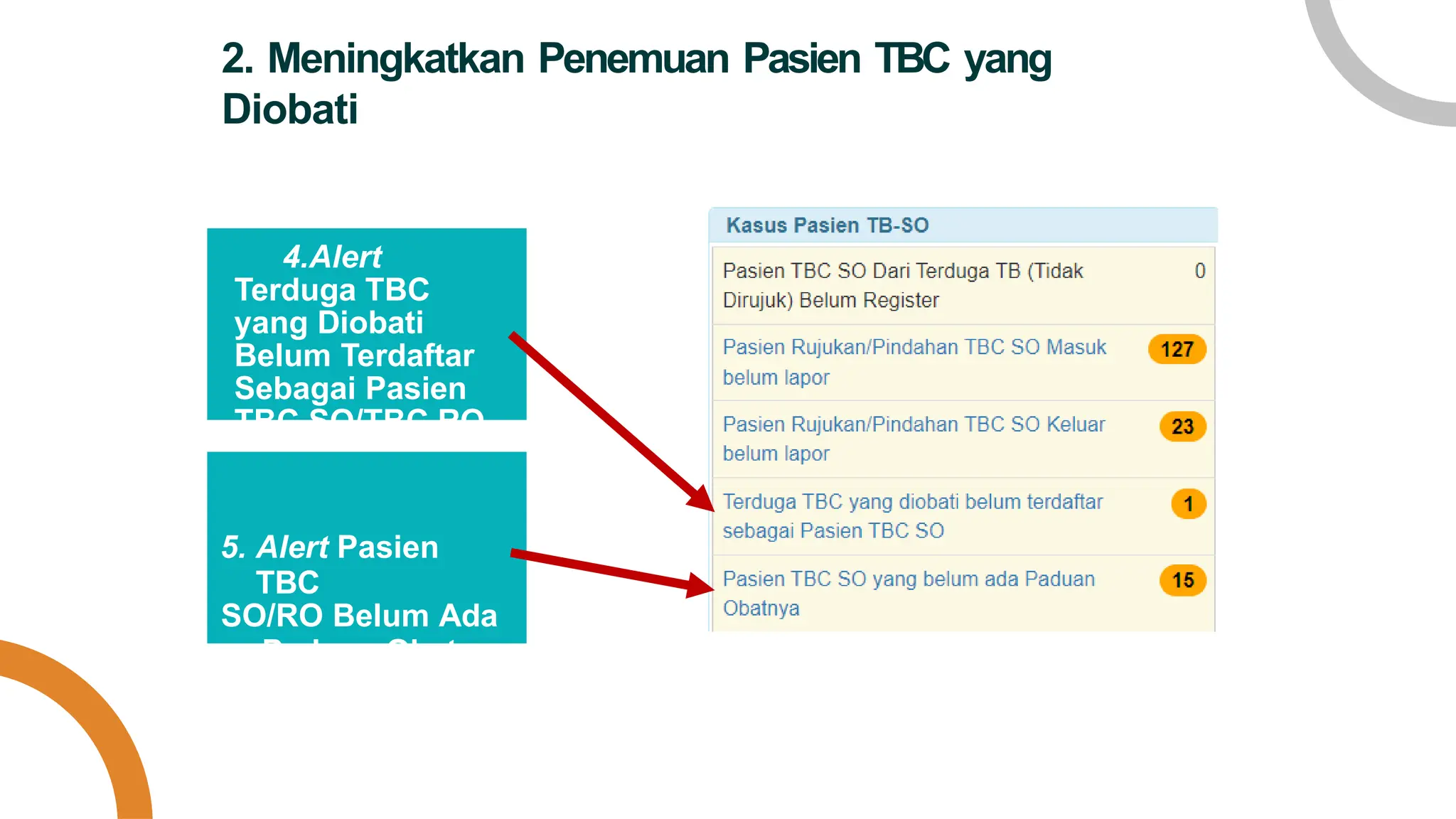 Monitoring dan Analisis Indikator Utama TBC di Fasyankes.pptx