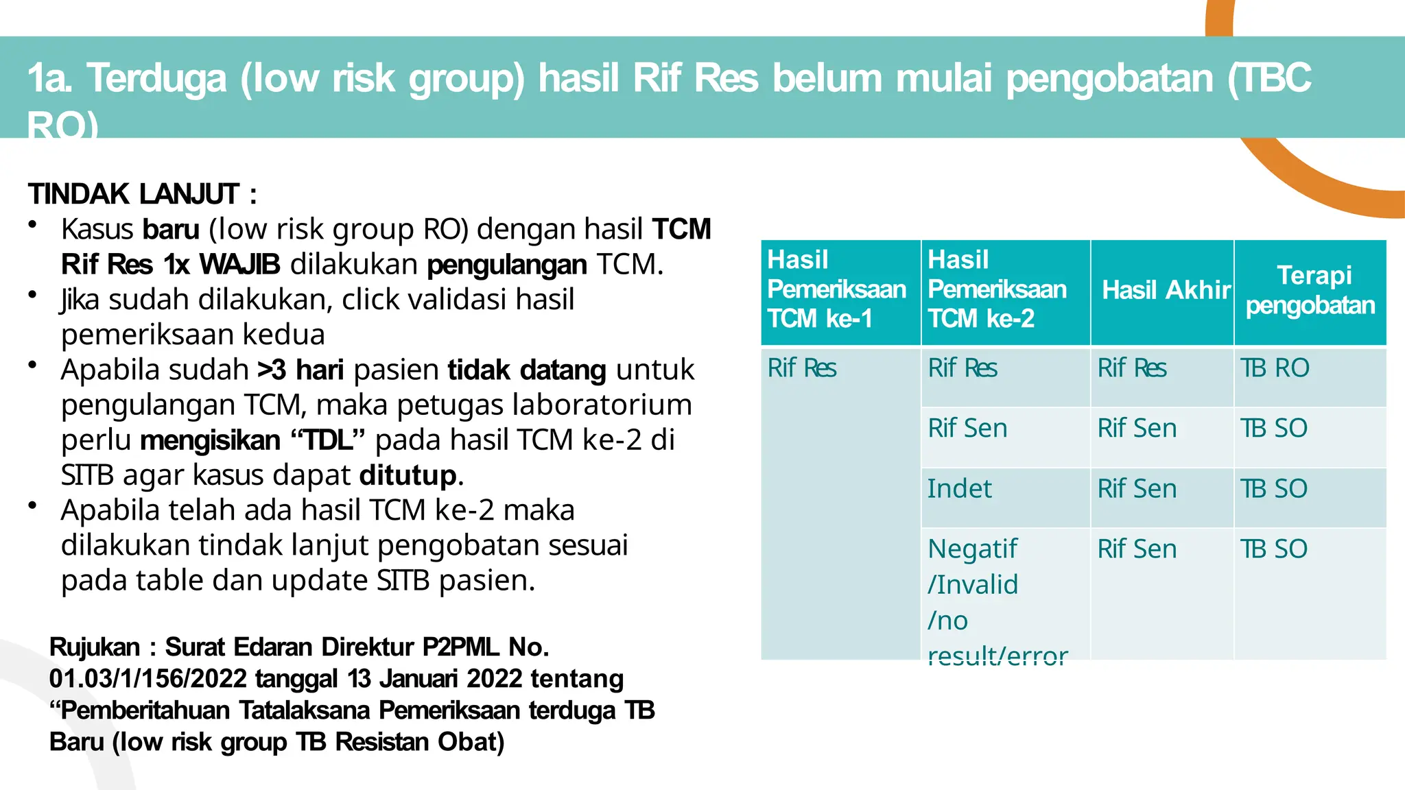 Monitoring dan Analisis Indikator Utama TBC di Fasyankes.pptx