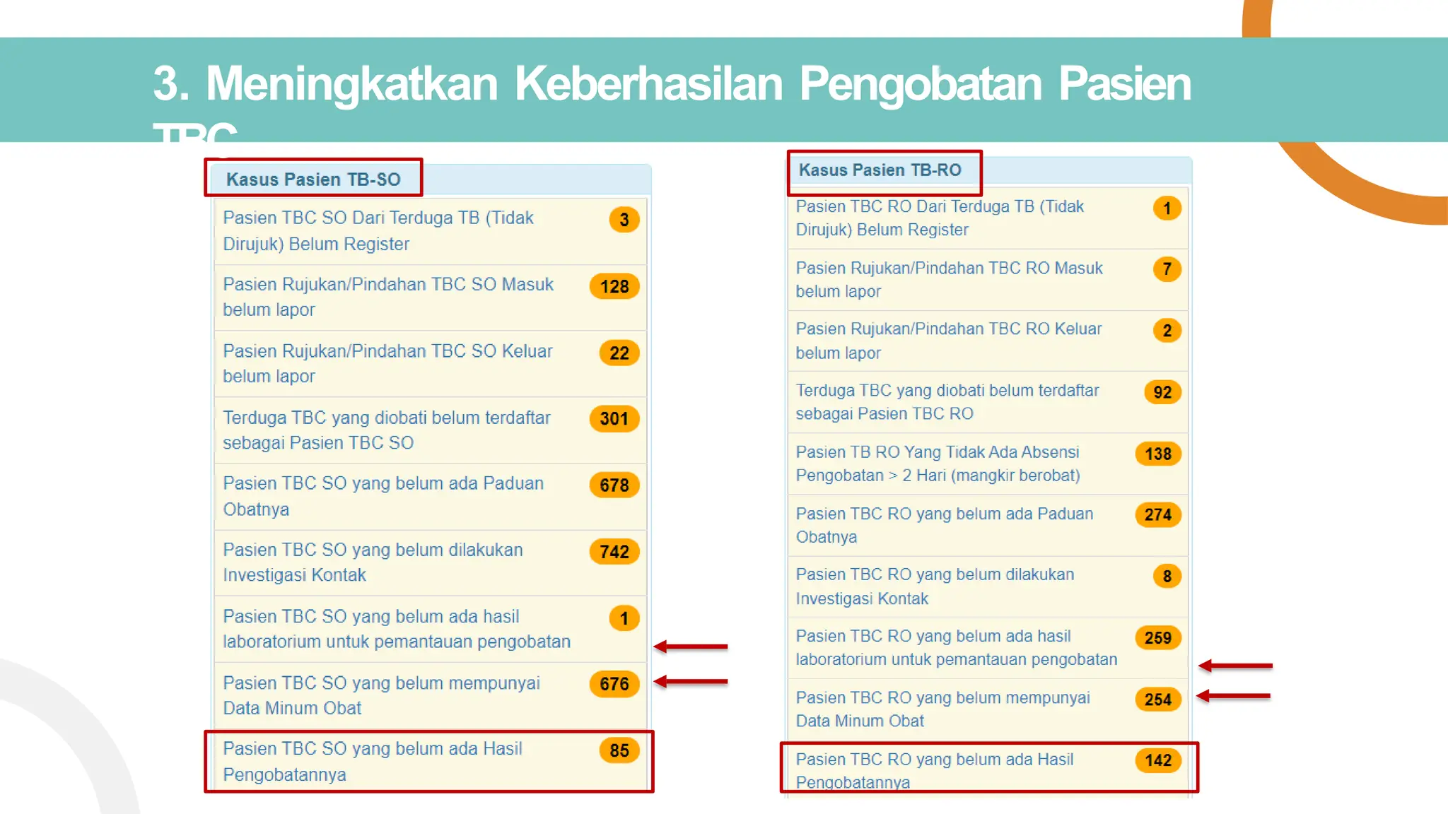 Monitoring dan Analisis Indikator Utama TBC di Fasyankes.pptx