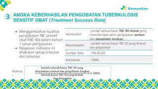 Monitoring dan Analisis Indikator Utama TBC di Fasyankes.pptx
