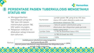 Monitoring dan Analisis Indikator Utama TBC di Fasyankes.pptx