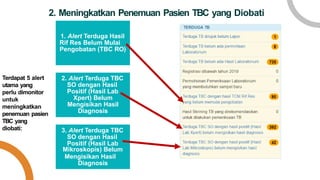 Monitoring dan Analisis Indikator Utama TBC di Fasyankes.pptx