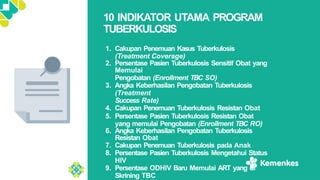 Monitoring dan Analisis Indikator Utama TBC di Fasyankes.pptx