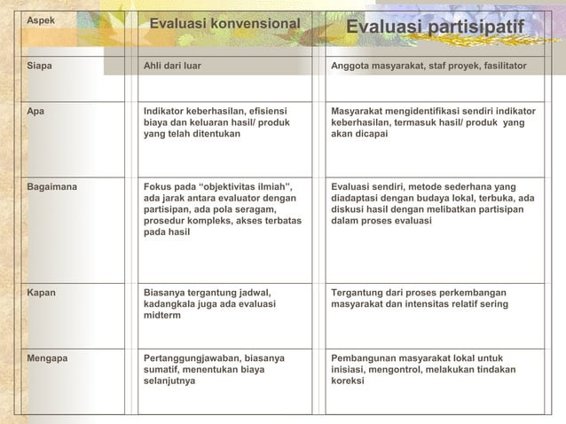 Monitoring dan evaluasi | PPT