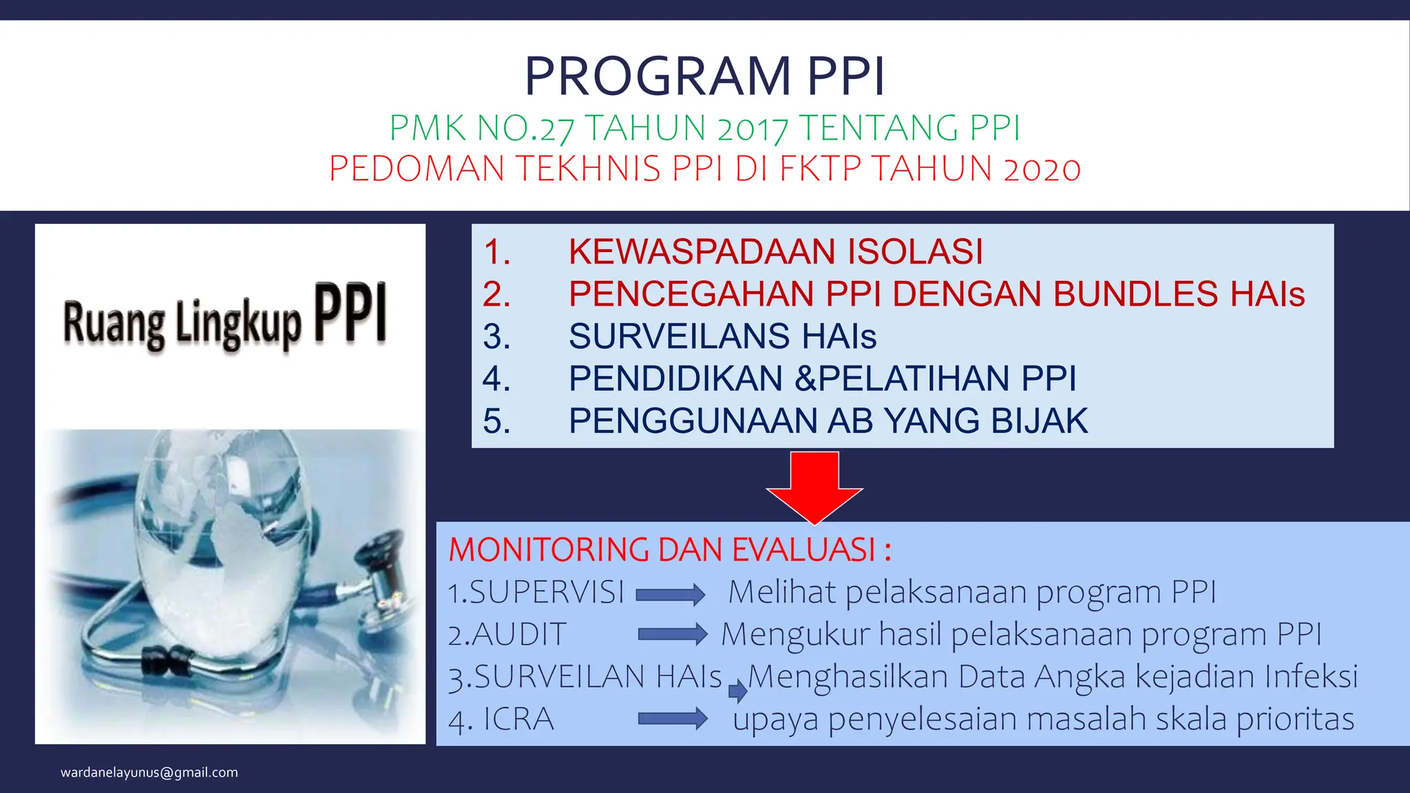 MONITORING DAN EVALUASI PROGRAM PPI CILOTO oke.pp...............................................tx
