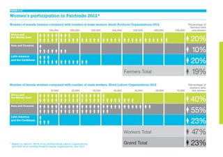Monitoring the Scope and Benefits of Fairtrade, 5th Edition - General ...