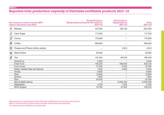 Monitoring the Scope and Benefits of Fairtrade, 5th Edition - General ...