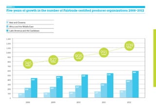 Monitoring the Scope and Benefits of Fairtrade, 5th Edition - General ...