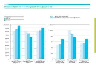Monitoring the Scope and Benefits of Fairtrade, 5th Edition - General ...
