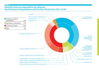 Monitoring the Scope and Benefits of Fairtrade, 5th Edition - General ...