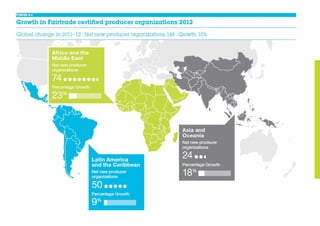 Monitoring the Scope and Benefits of Fairtrade, 5th Edition - General ...