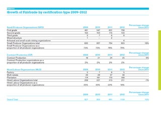 Monitoring the Scope and Benefits of Fairtrade, 5th Edition - General ...