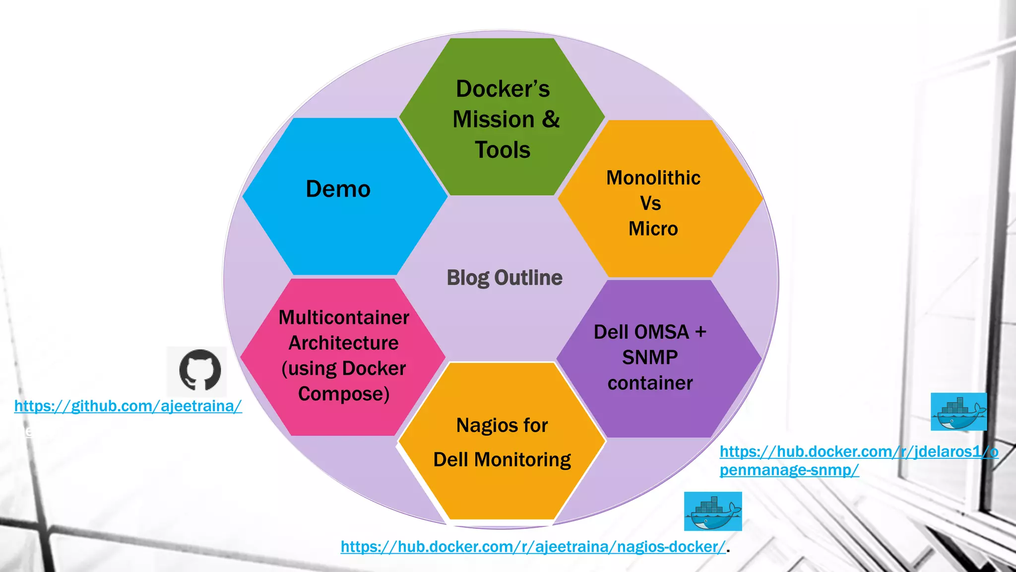 Monitoring Dell Infrastructure Using Docker And Microservices Ppt