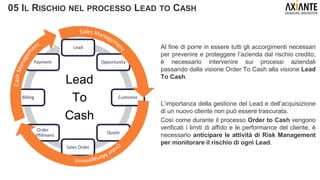 Monitoring del rischio nel processo Lead to Cash | PPT