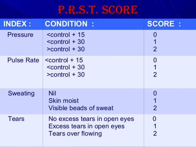Monitoring depth of anaesthesia