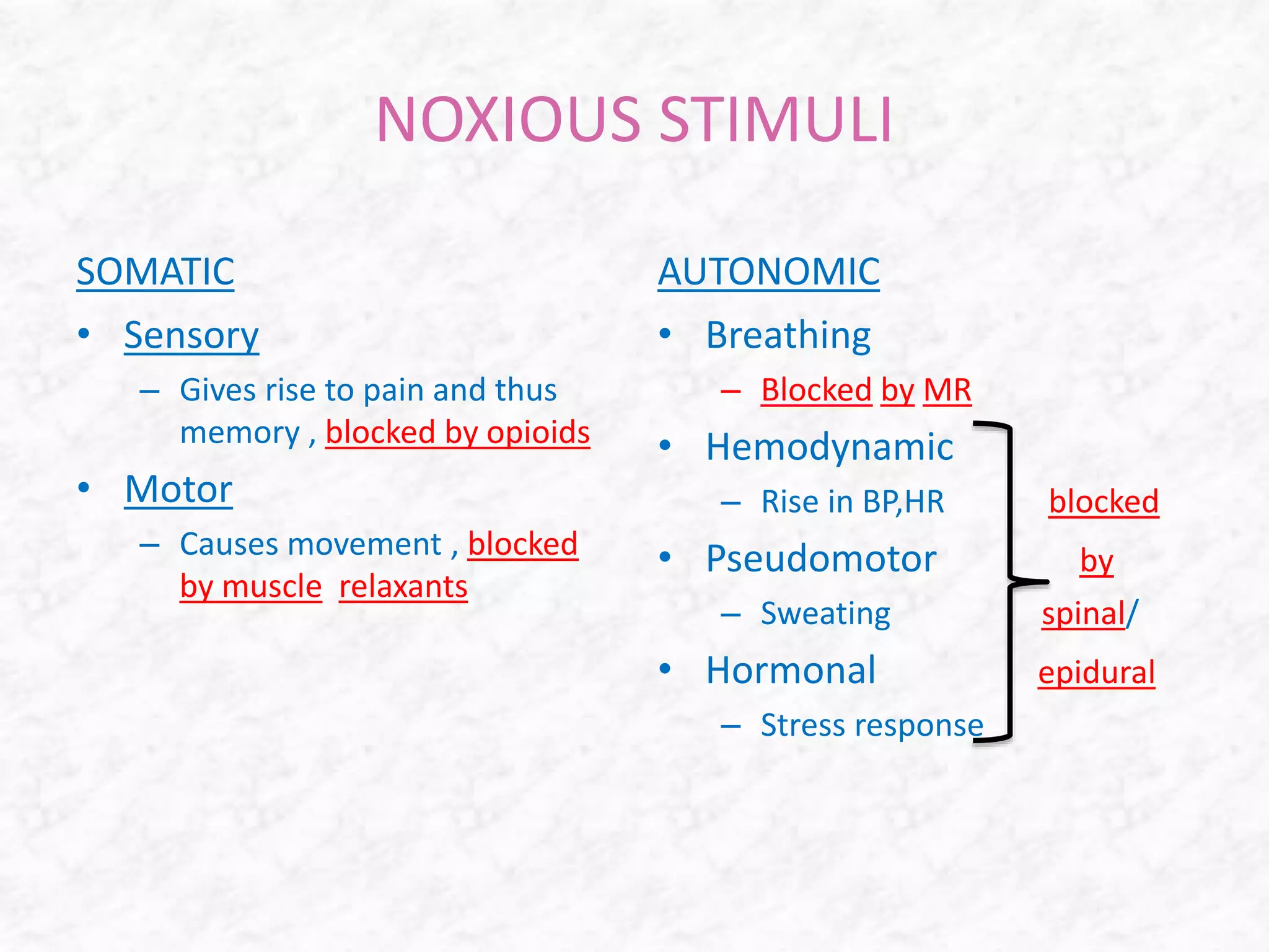 Monitoring depth of anaesthesia | PPTX